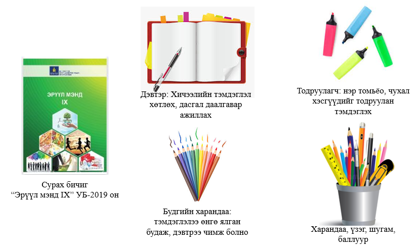Мэдлээ Цахим контент